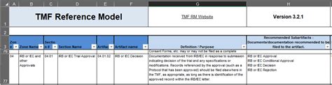 How To Use The Tmf Reference Model Lmk Clinical Research Llc