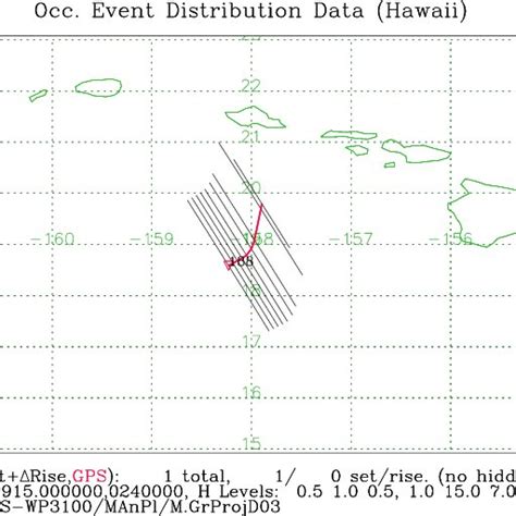 3 occultation number 188 setting occultation termed hawaii