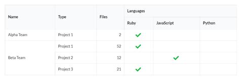 Reactjs How To Handle Data Put In Table In Reactjs Stack Overflow