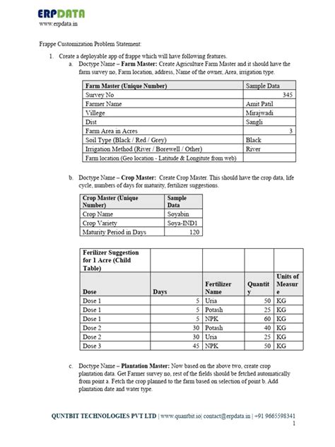 Frappe Customization Problem Statement Download Free Pdf Fertilizer