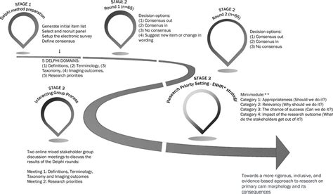 Oxford Consensus On Primary Cam Morphology And Femoroacetabular