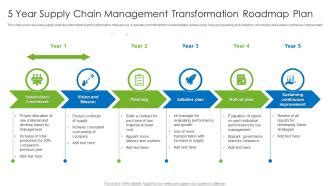 Year Supply Chain Management Transformation Roadmap Plan Ppt Presentation