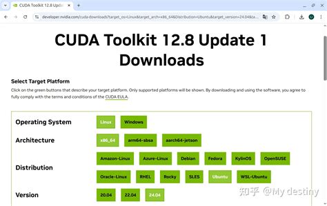 解决 Ubuntu 中n卡 Cuda 加速不可用的问题 知乎