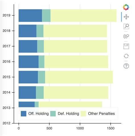 Chris H On Linkedin Nfl Phoenixtechnerd 17 Comments
