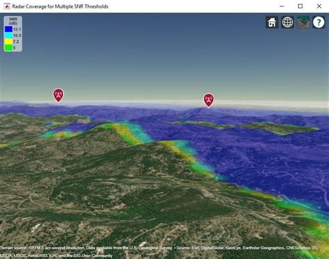 Radar Systems Matlab Simulink