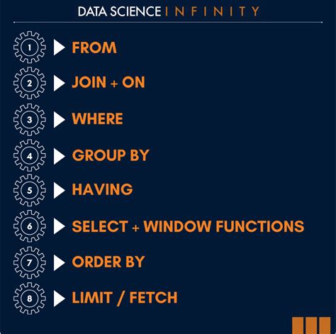 sql order of operations cheatsheet r learningsql
