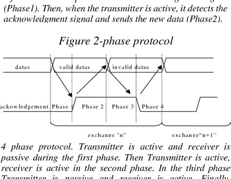 Figure 3 From A Current Shaping Methodology For Low EMI Asynchronous Circuits Semantic Scholar