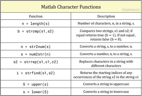 Electrical And Computer Education