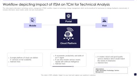 Itsm Powerpoint Templates Slides And Graphics