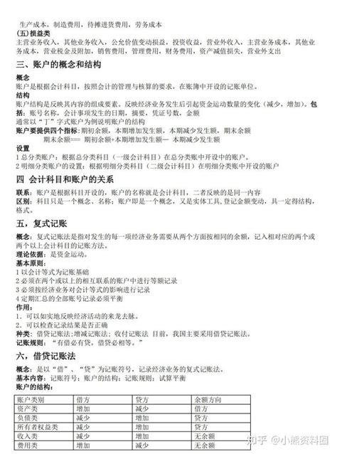 全套基础会计学复习资料知识点总结 公式汇总 名词解释 试题及答案 哔哩哔哩