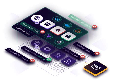 Leading Application Security Posture Management Aspm Platform By