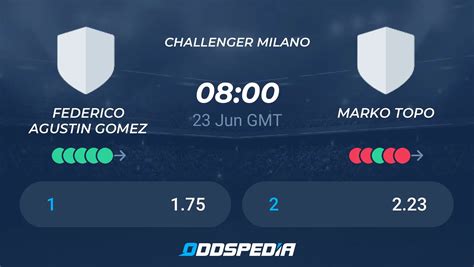 Federico Agustin Gomez Vs Marko Topo Predictions Odds Live Score And Stats