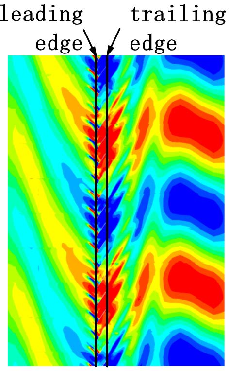 Instantaneous Unsteady Pressure Contours At 95 Span For A Whole