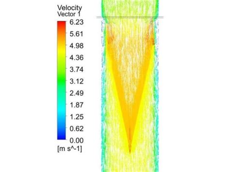 Cfd Analysis Cadalan