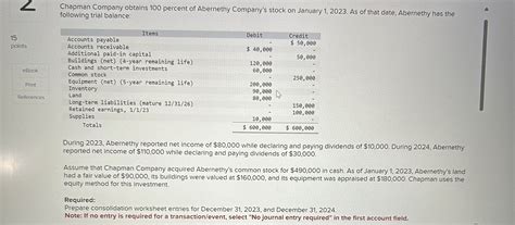 Solved During Abernethy Reported Net Income Of Chegg