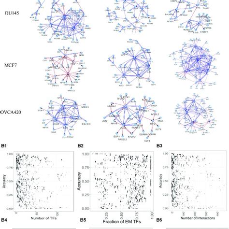 Constructing Context Specific Gene Regulatory Networks A Download Scientific Diagram