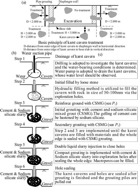 Steps For Risk Control Scheme Implementation Download Scientific Diagram