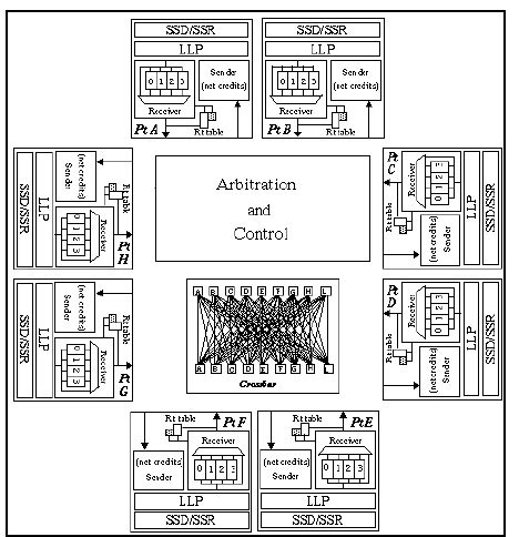 The Router Chip Block Diagram Download Scientific Diagram