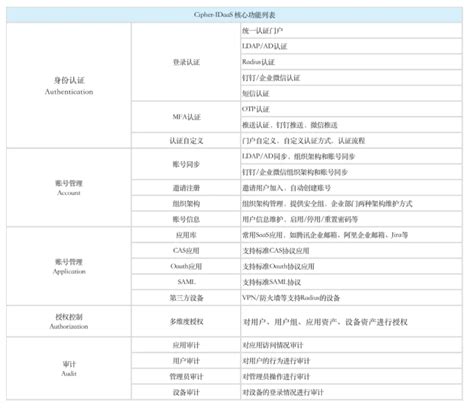 Java MFA IAM 如幻行云 博客园