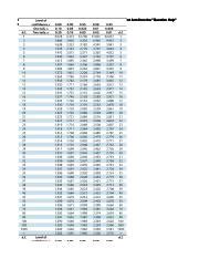 T Distribution Table Pdf Using The Browser S Print Will Lead To An Undesirable Print Out Use