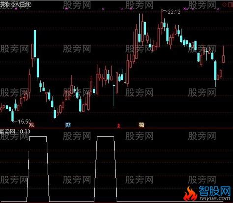 通达信筹码峰突破选股指标公式通达信爱约股