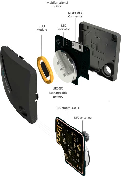 Hideez Key Fido2 Security Key And Bluetooth Password Manager