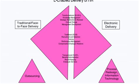 3 3 Change In Delivery Change In Delivery Download Scientific Diagram