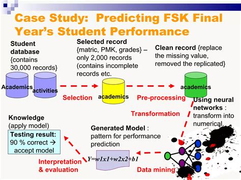 Introduction To Knowledge Discovery In Database Ppt