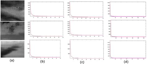 Figure 1 From Infrared Small Target Detection Based On Non Convex Triple Tensor Factorisation