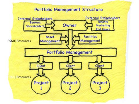 Design Process Anatomy Design Node