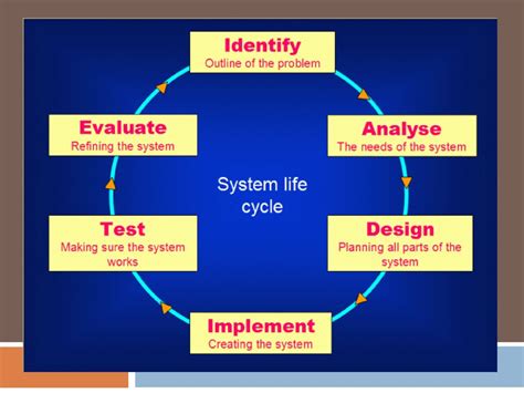 So Far Learnt How To Use App Inventor Ppt Download