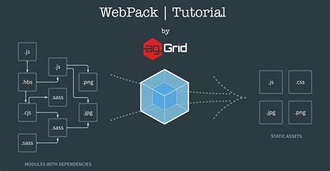 Webpack Tutorial Understanding How It Works