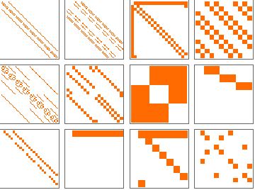 対称行列 Mathematica の新機能
