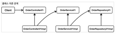 Spring Core And Design Pattern 프록시 And 데코레이터 패턴 2md · Github