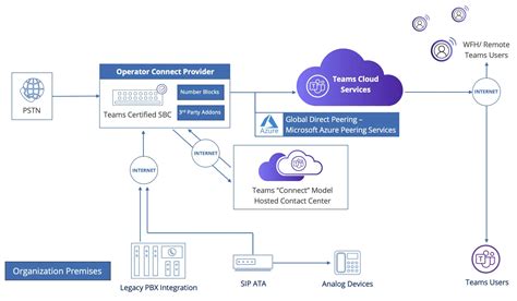 Operator Connect For Microsoft Teams Iristel