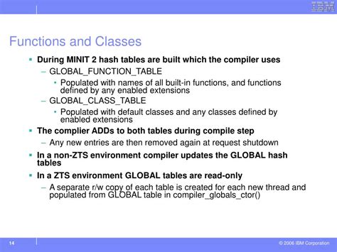 ppt understanding php opcodes powerpoint presentation free download