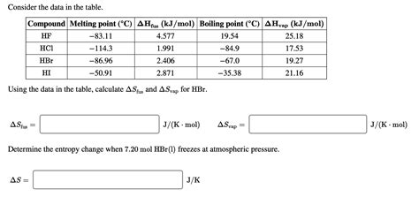 solved consider the data in the table using the data in