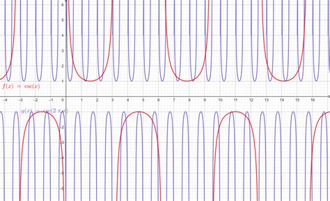 In This Exercise Graph One Period Of The Function Describe Quizlet
