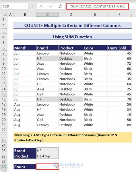 Excel Countif With Multiple Criteria In Different Columns