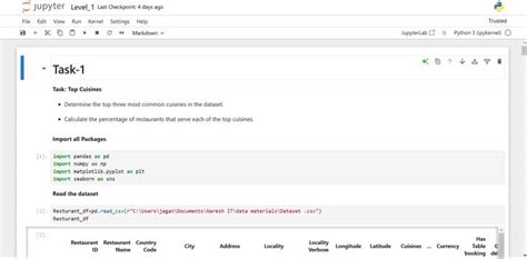 Jagannath Panigrahi On Linkedin Dataanalysis Cognifyzinternship