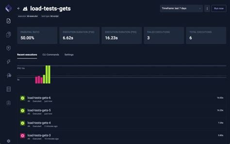 Kubernetes Architect On Linkedin In This Article You Will Learn How To Automatically Test Java