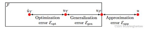 Deepxde A Deep Learning Library For Solving Differential Equations Csdn博客