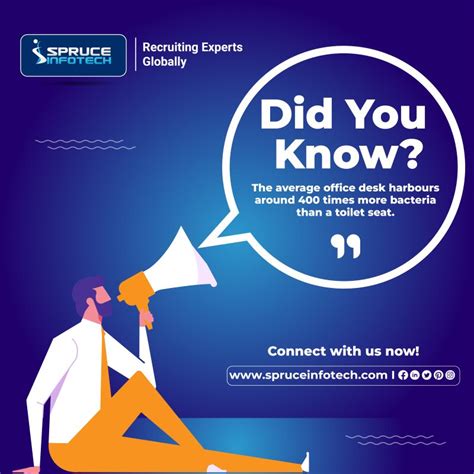 Spruce Infotech Inc On Linkedin Innovation Digitalmarketing