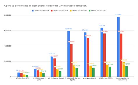 APU Vs TLSense CPU Performance Comparison