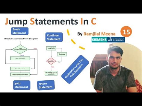 C 15 Jump Statements In C Programming Break Continue Goto