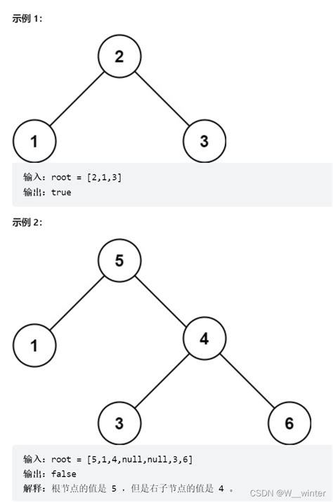 Leetcode98 验证二叉搜索树验证二叉搜索树leetcode98 Csdn博客