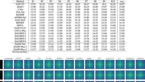 Table Iv From Degradation Aware Dynamic Fourier Based Network For