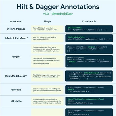 hilt annotations pdf