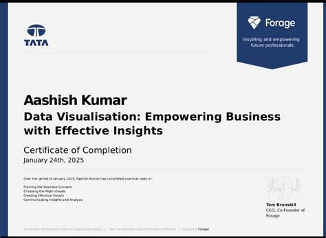 Aashish Kumar On Linkedin Powerbi Datavisualization Tatagroup
