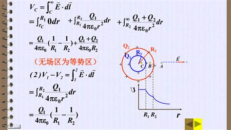 2021 2022学年高二物理竞赛课件：等势面 电势的梯度（12张ppt） 21世纪教育网 二一教育